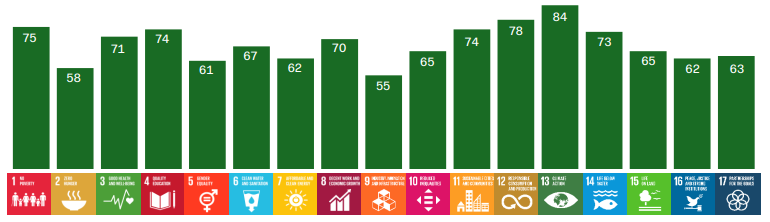 Aegon Asset Management